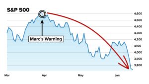 Power Gauge Investor: Marc Chaikin's 2023 Top Ten Stocks Revealed
