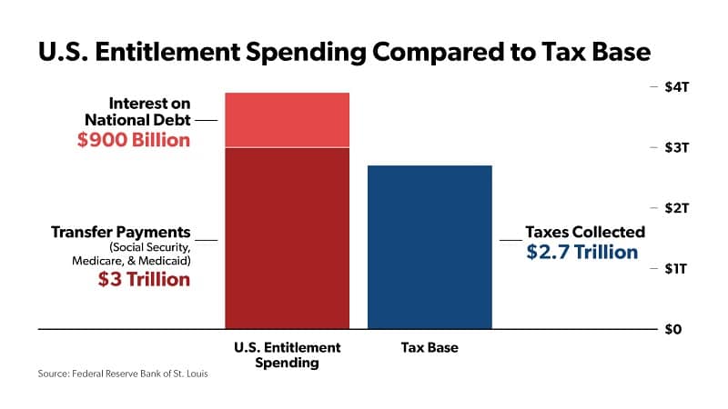 Porter Stansberry's Forever Portfolio: What Are The Greatest of All ...
